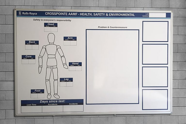 Manufacturing Lean 5S Visual Management Boards UK - ConceptVM